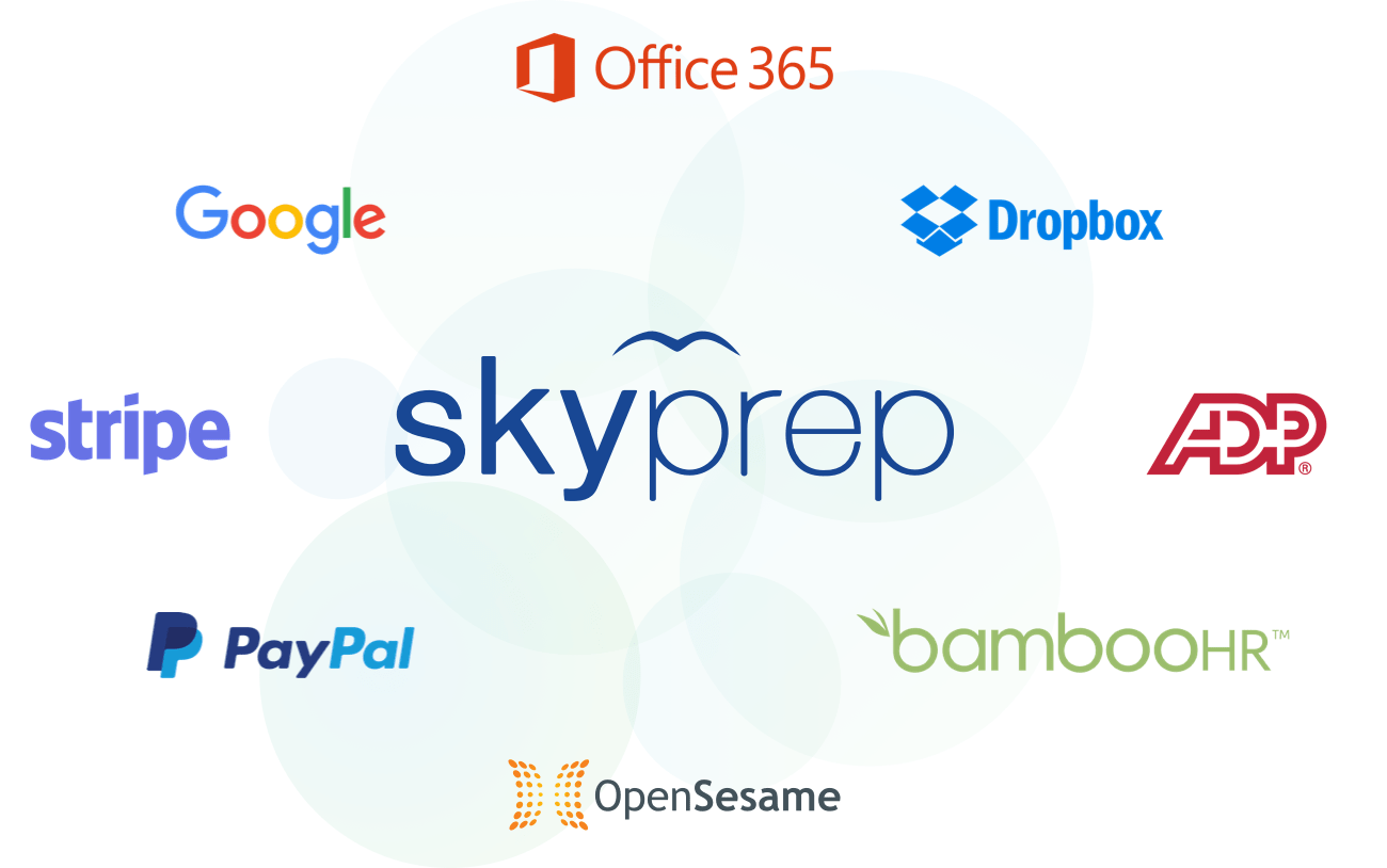 Online Training Platform Features | SkyPrep