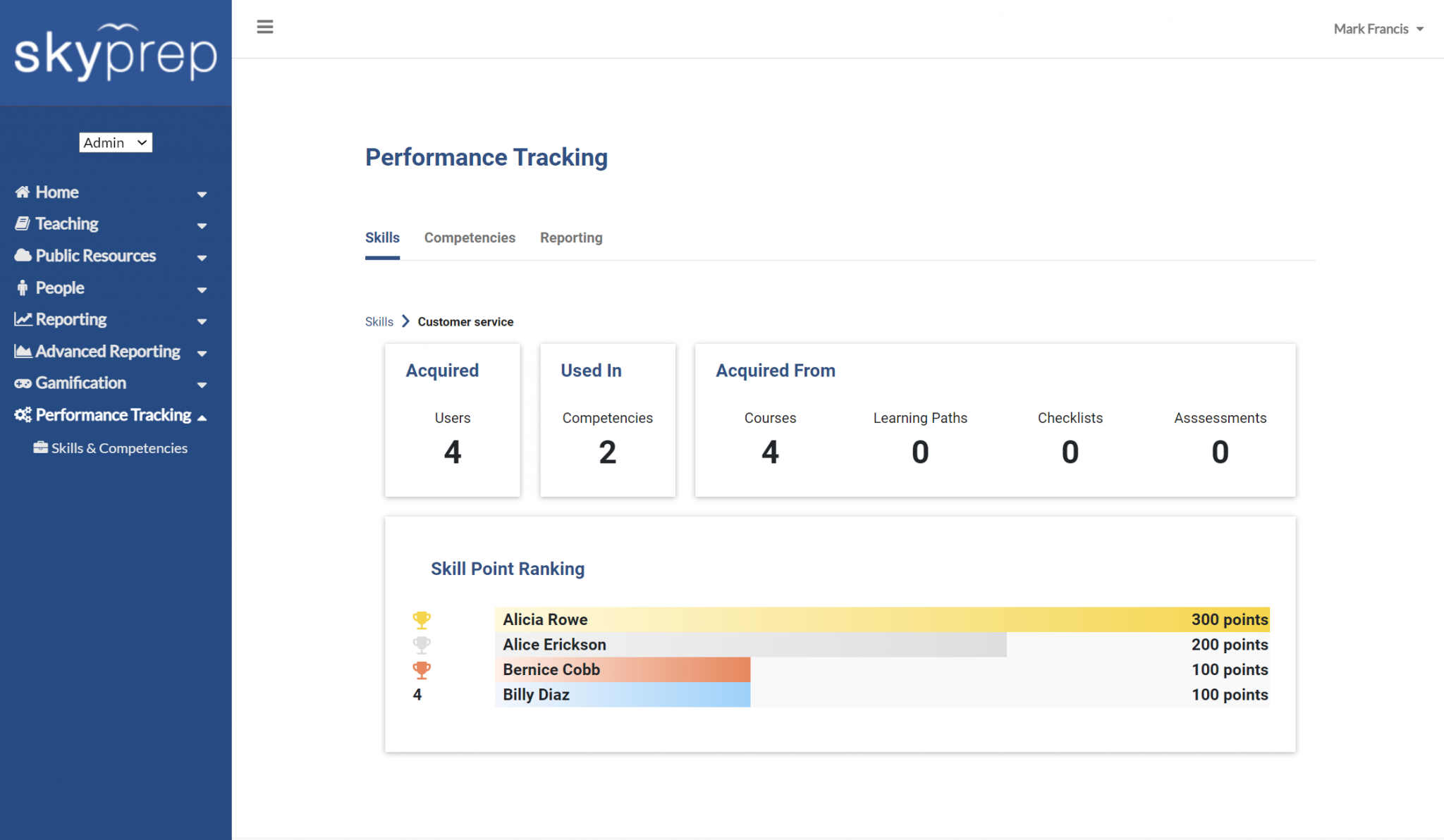 SkyPrep’s New Performance Tracking Feature | SkyPrep
